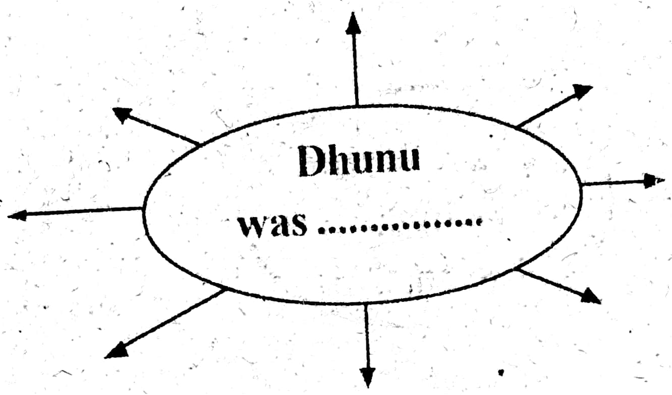 Class 7 English Chapter 6 Dhunu s Guitar Dev Library class-7-english-chapter-6-dhunu-s-guitar-dev-library