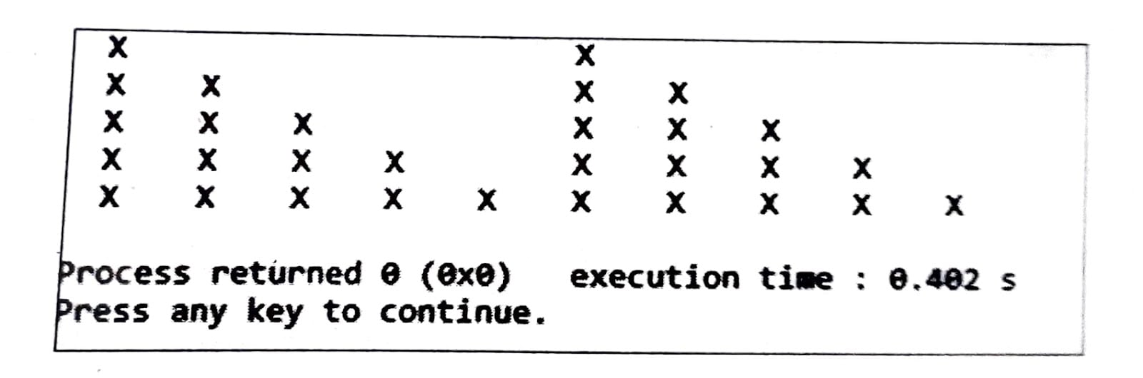 Class 10 Computer Science Chapter 5 Nested Loops In C Dev Library