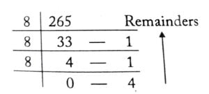 Class 9 Computer Science Chapter 1 Basics of Computer System - Dev Library